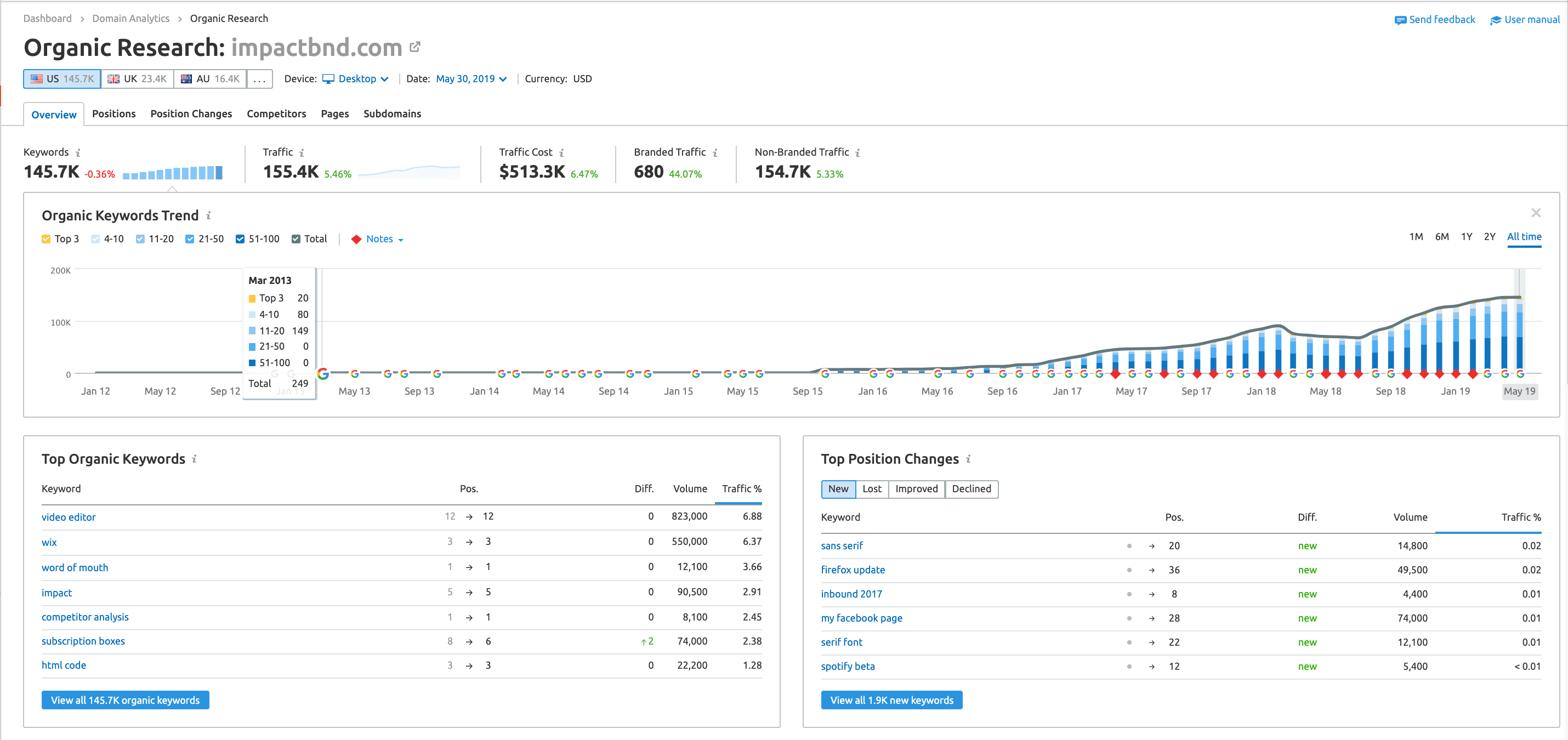 Massive Review of Semrush: Tools, Tips, and More | IMPACT